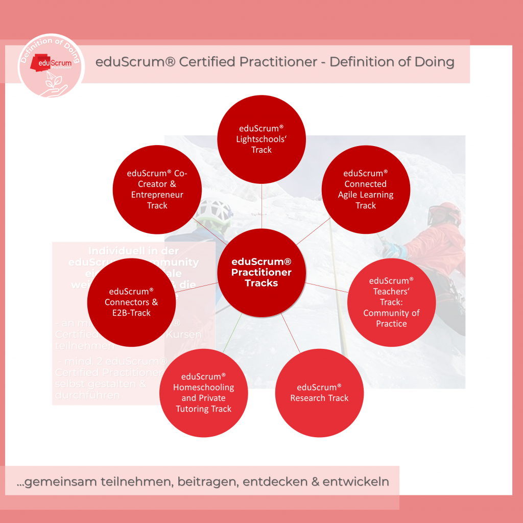 eduScrum® Shu Ha Ri Lernpfad